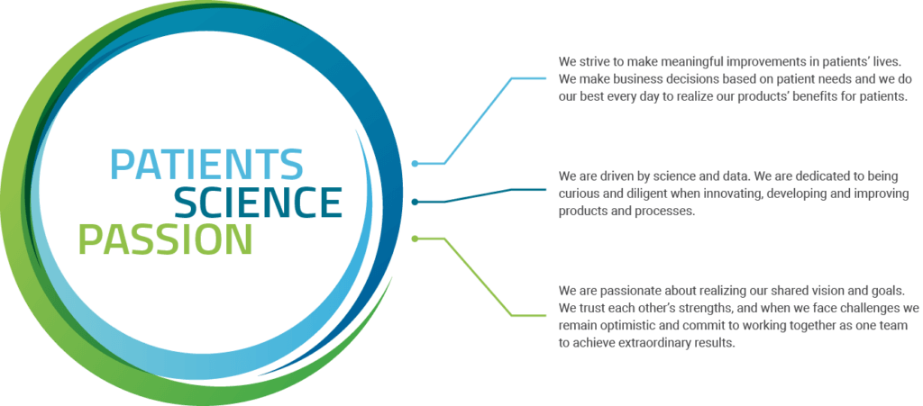 About Us | Ascendis Pharma